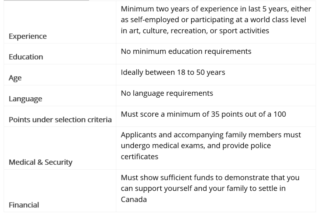 Self Employed Program - nrichimmigration.ca